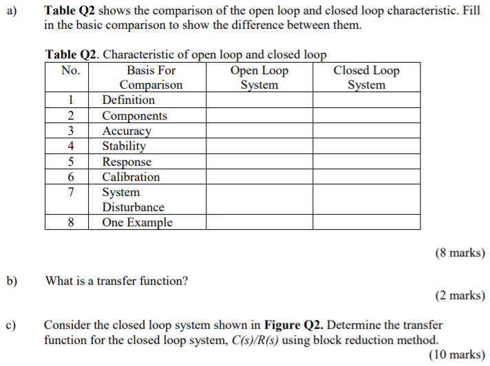 Solved a) Table Q2 shows the comparison of the open loop and | Chegg.com