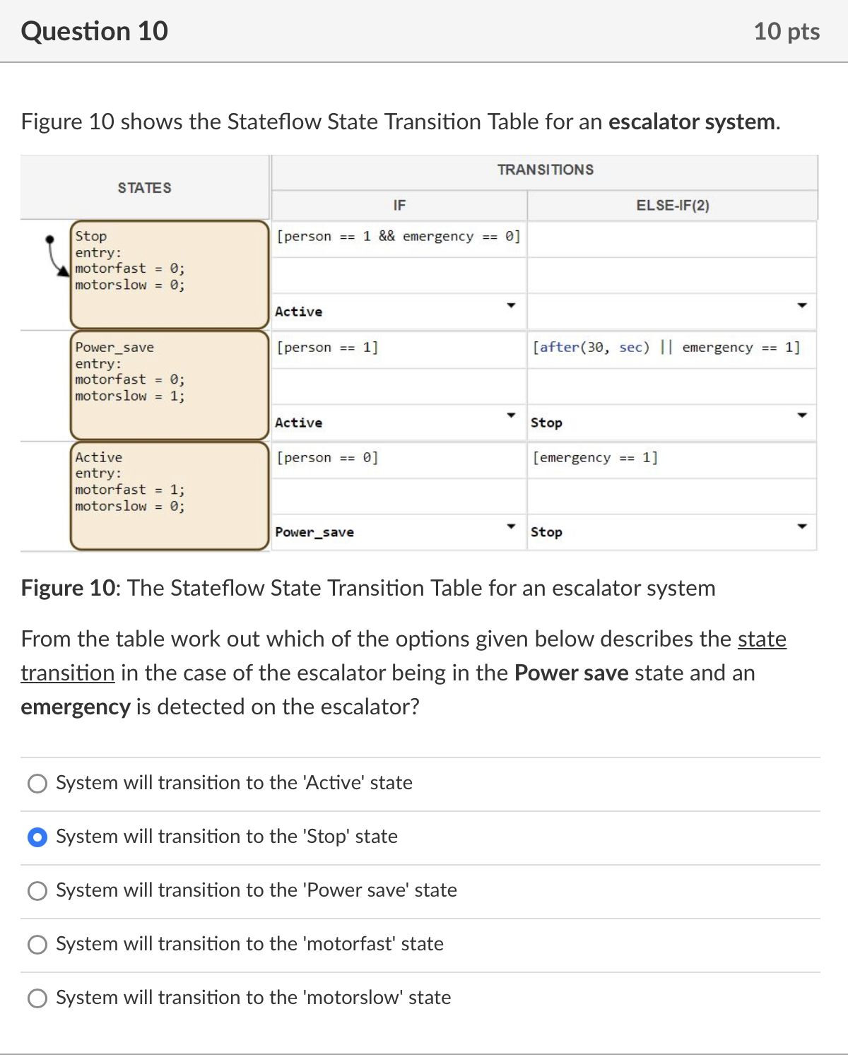 Solved Figure 10 shows the Stateflow State Transition Table | Chegg.com Solved Figure 10 shows the Stateflow State Transition Table | Chegg.com