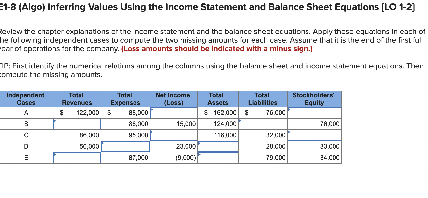 Solved :1-8 (Algo) Inferring Values Using the Income | Chegg.com