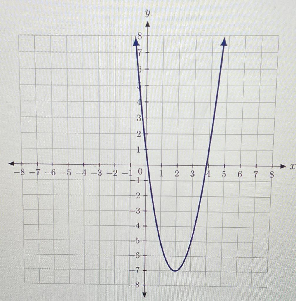 Solved Determine the interval(s) for which the function | Chegg.com