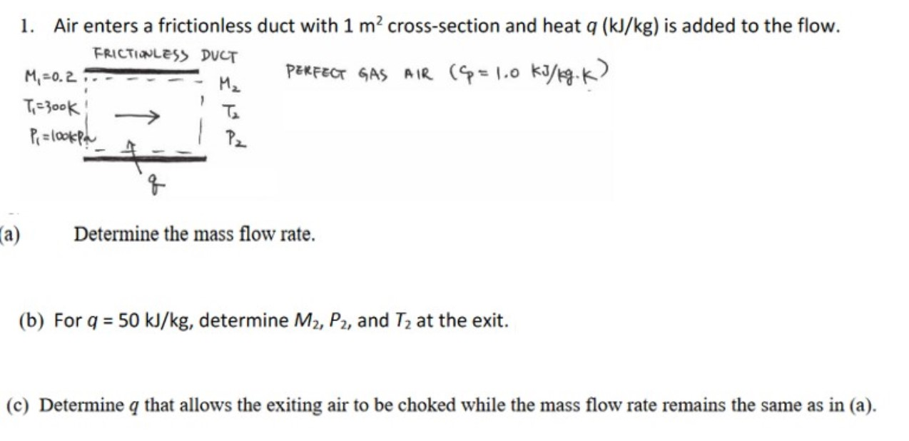 Solved 1. Air enters a frictionless duct with 1 m² | Chegg.com