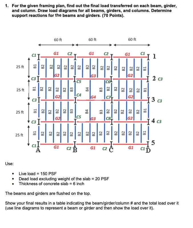 Solved 1. For the given framing plan, find out the final | Chegg.com