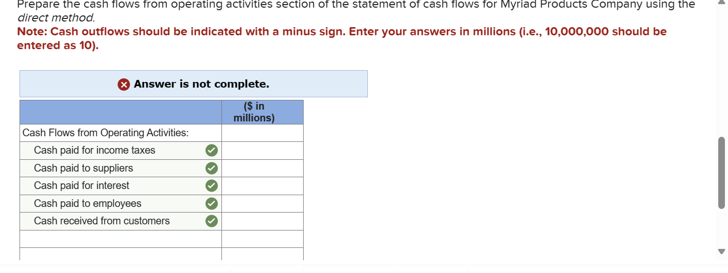 Solved Exercise 21-23 (Algo) Cash flows from operating | Chegg.com