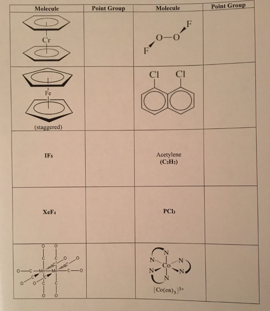 Solved Molecule Point Group Molecule Point Group 0-0 | Chegg.com