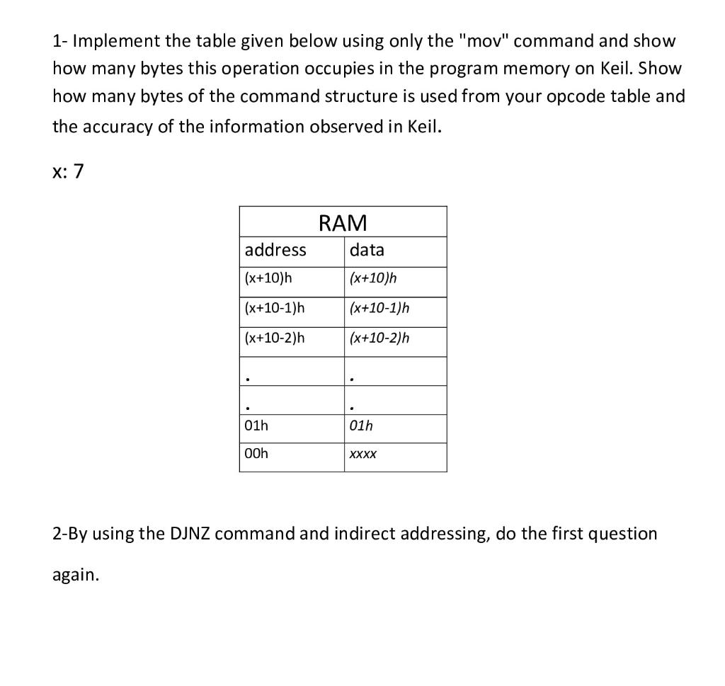 Solved 1- Implement the table given below using only the | Chegg.com