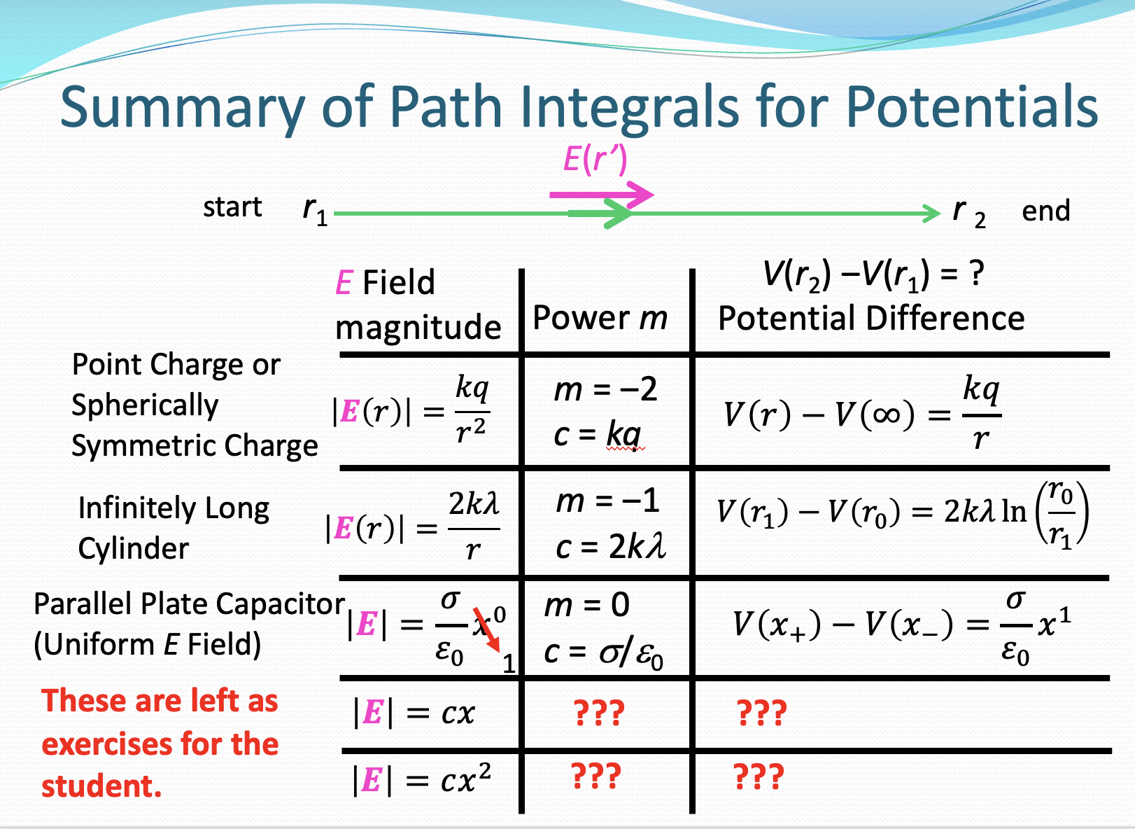 Solved Summary of Path Integrals for Potentials start | Chegg.com