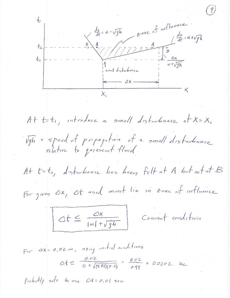 Solved Use Lax Method with Finite Difference Method (MATLAB) | Chegg.com