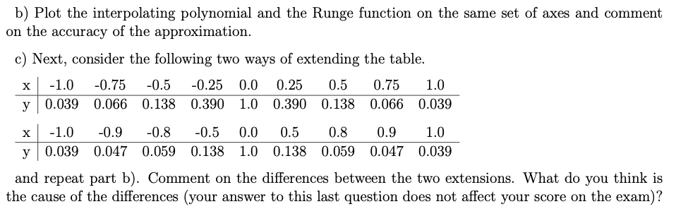 Solved f(x)=1+25x21b) Plot the interpolating polynomial and | Chegg.com
