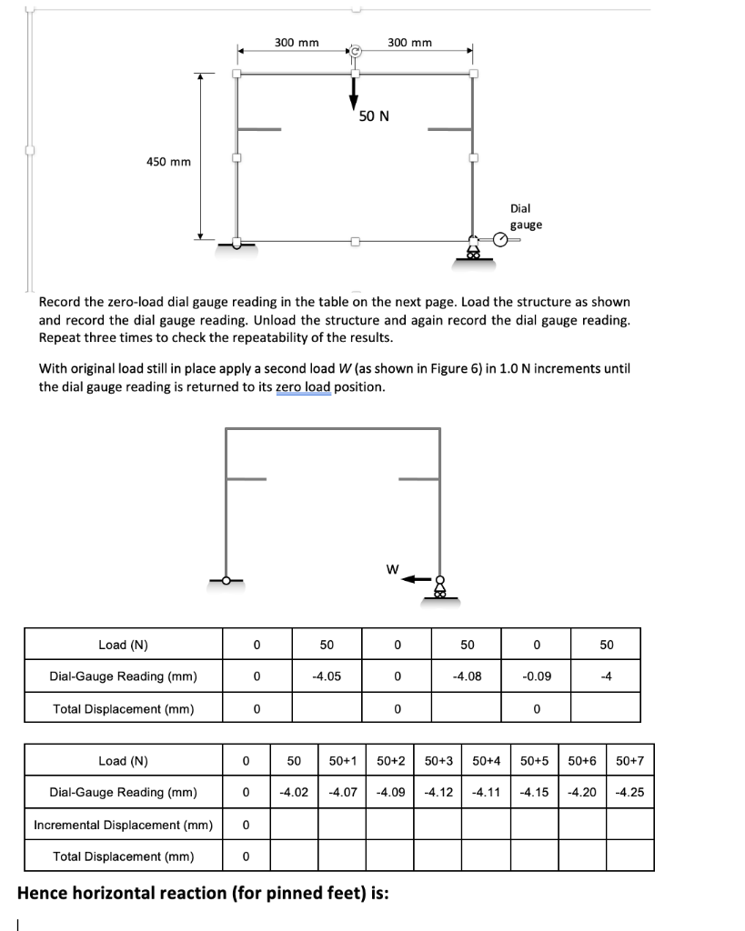 Record the zero-load dial gauge reading in the table | Chegg.com