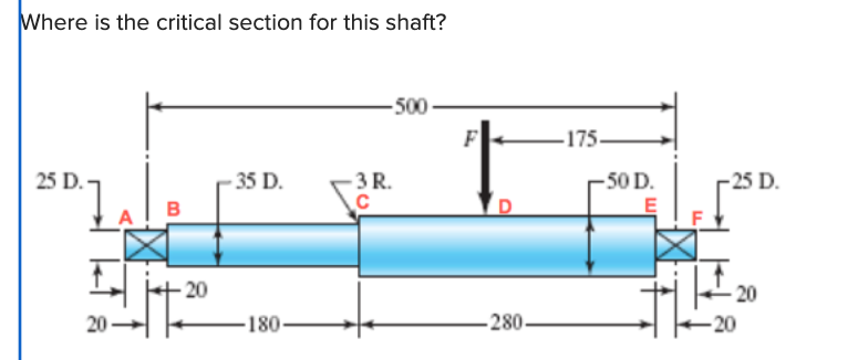 Solved a roating shaft made of AISI 1020 CD STEEL has a | Chegg.com