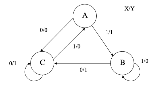 Solved Consider the following state diagram for a system | Chegg.com
