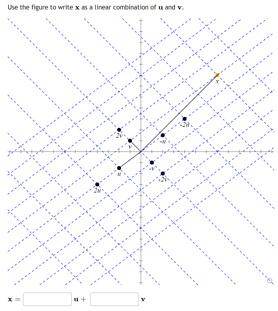 Solved Use the figure to write x as a linear combination of | Chegg.com