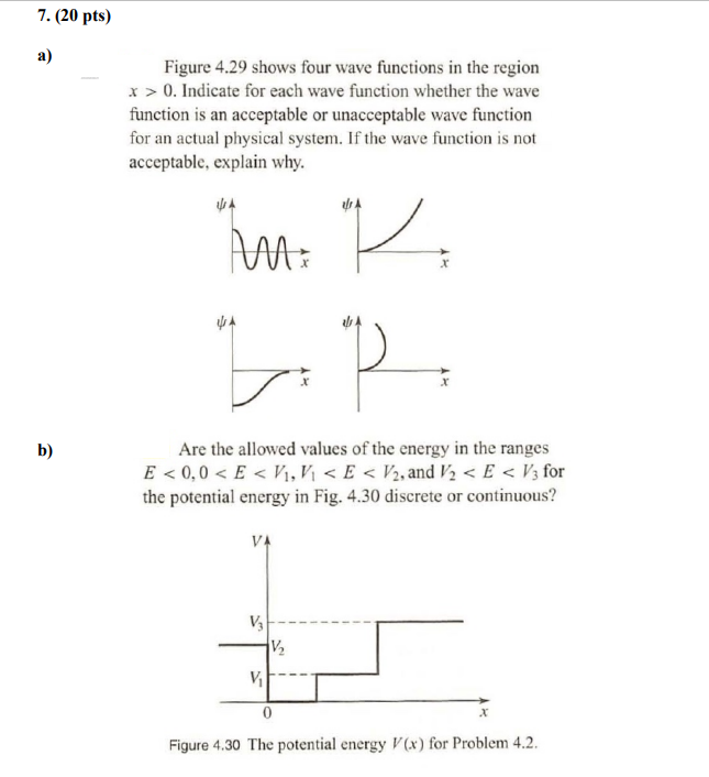 Solved Figure 4 29 Shows Four Wave Functions In The Region