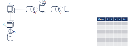 Please solve using the D-H table | Chegg.com