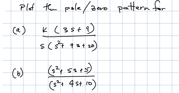 Solved Plot the pole/zero pattern for @) k (35+ a) s(37 98 | Chegg.com