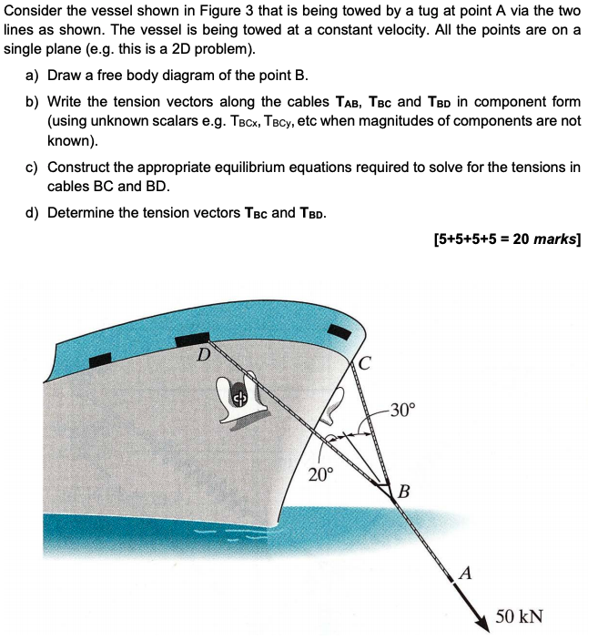Solved Consider the vessel shown in Figure 3 that is being | Chegg.com