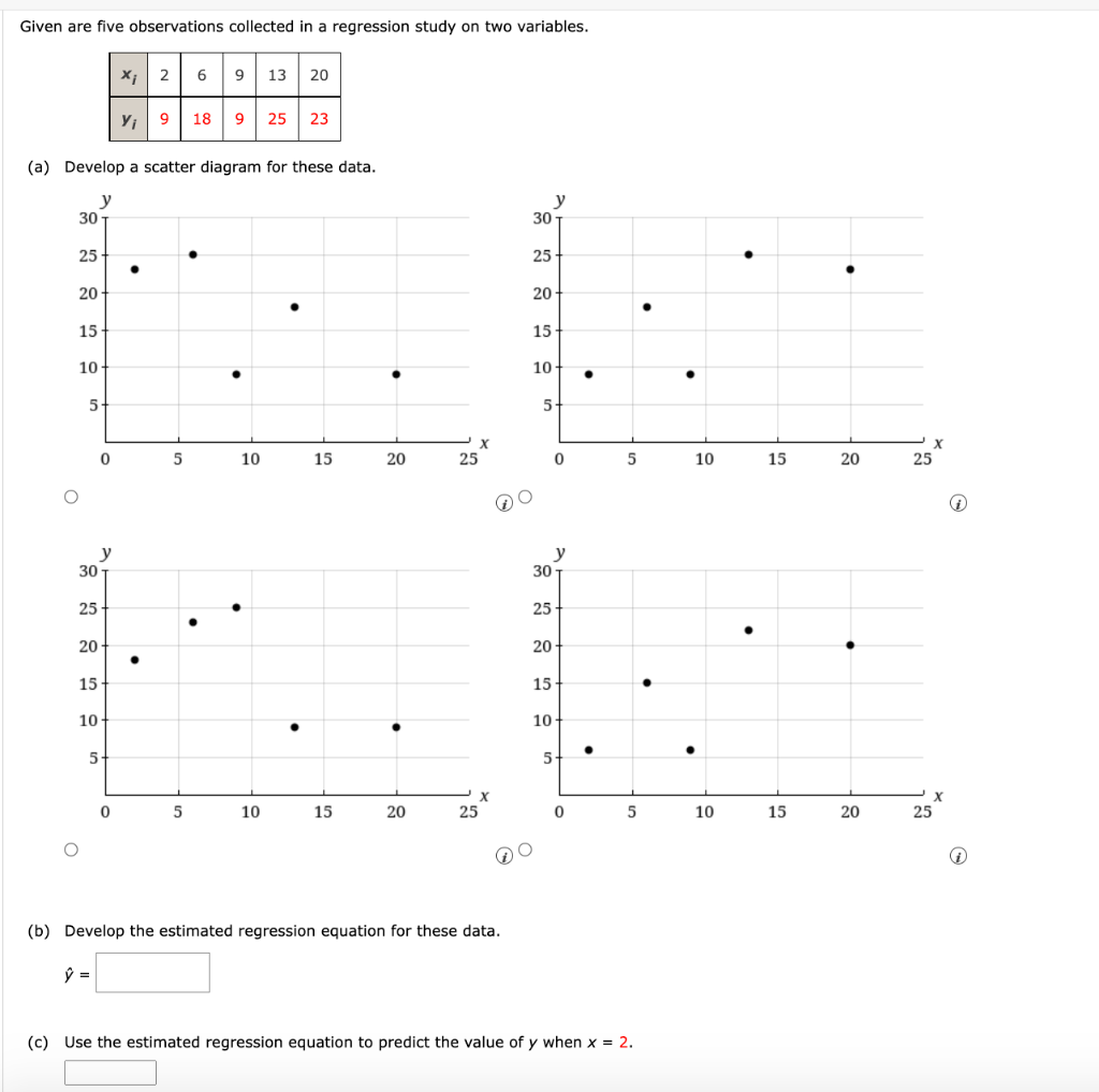 Solved Given are five observations collected in a regression | Chegg.com