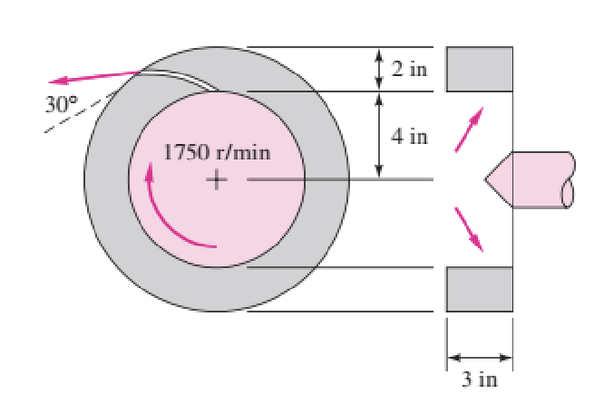 Solved The centrifugal pump shown in the Figuredevelops a | Chegg.com