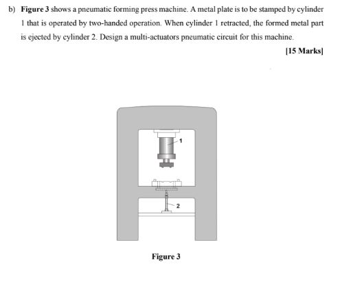 b) ﻿Figure 3 ﻿shows a pneumatic forming press | Chegg.com