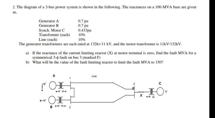 Solved 2. The diagram of a 3-bus power system is shown in | Chegg.com