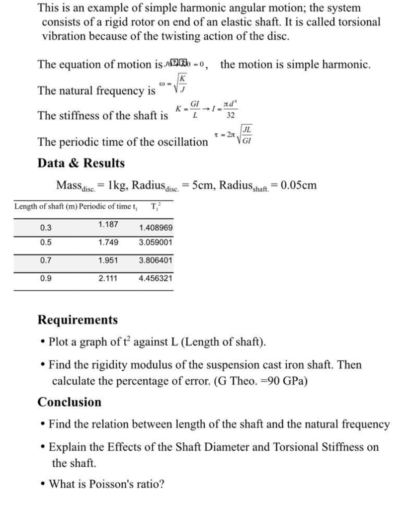 Solved This is an example of simple harmonic angular motion; | Chegg.com