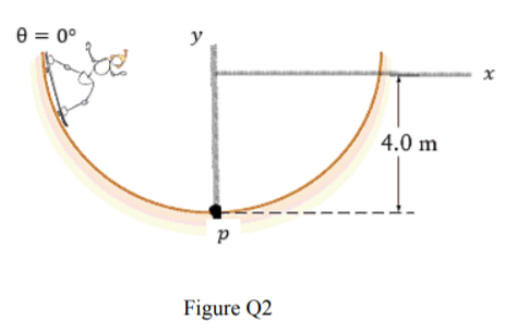 Solved A skateboarder is practicing on the half-pipe as | Chegg.com