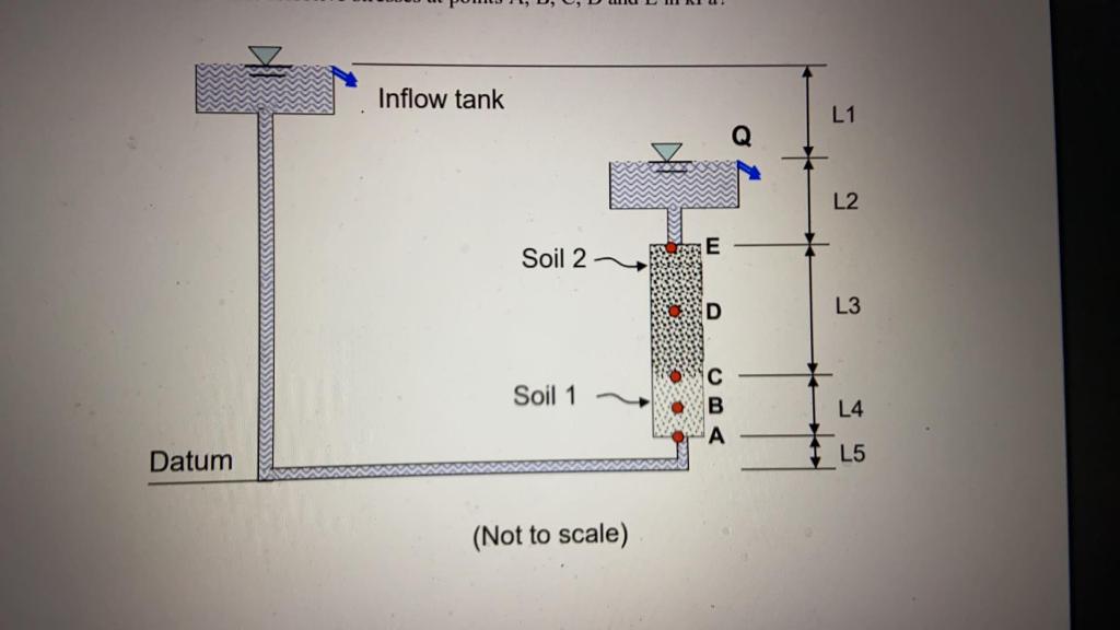 Solved The following figure shows a system of filter | Chegg.com