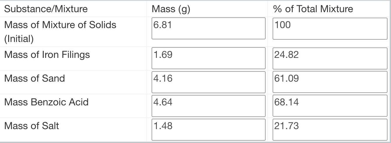 Solved What percent of the total mass of mixture of solids | Chegg.com