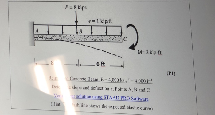Solved P 8 kips w= 1 kip/ft M-3 kip-ft 6 ft (PI) Rein d | Chegg.com