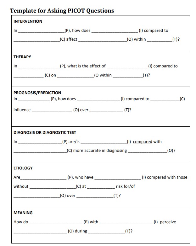 Solved Template for Asking PICOT Questions fill it out as an | Chegg.com