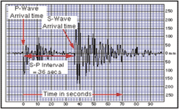 Solved Question 1Background Information- Finding the | Chegg.com
