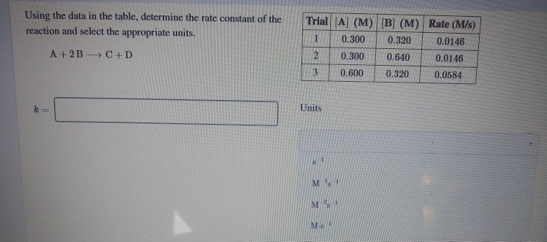 Solved Using the data in the table, determine the rate | Chegg.com