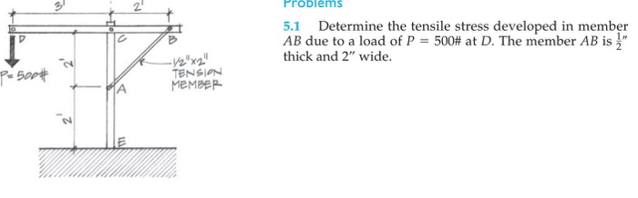 Solved Determine the tensile stress in member AB due to a | Chegg.com