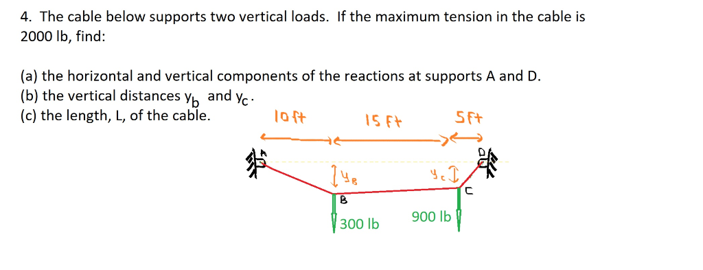 Solved 4. The cable below supports two vertical loads. If | Chegg.com