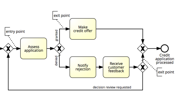 Solved The cycle time for assess application is 24 hrs Make | Chegg.com