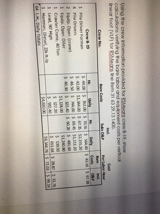 Solved Using the crew information provided for RSMeans crew | Chegg.com