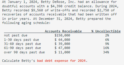 Solved At January 1, 2024, Betty DeRose, Inc. had an | Chegg.com