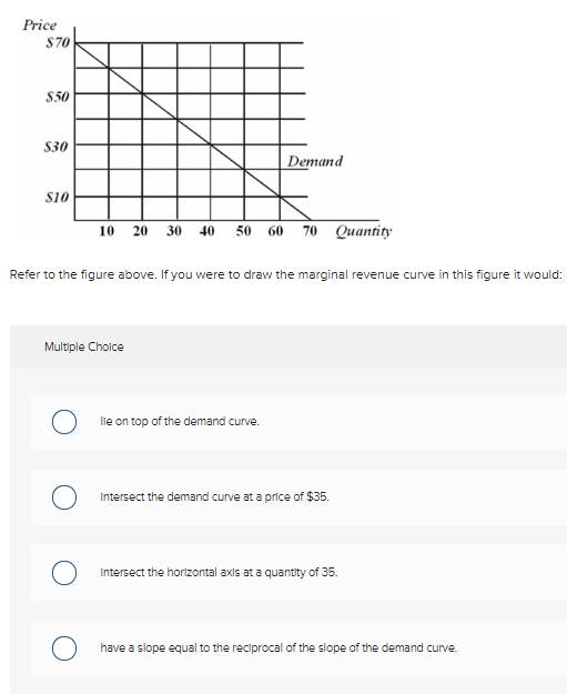 Solved Refer to the figure above. If you were to draw the | Chegg.com