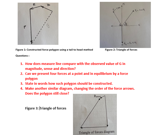 Solved Figure 1: Constructed force polygon using a tail to | Chegg.com