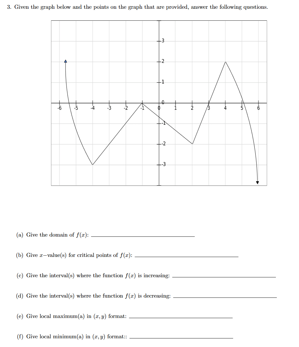 Solved 3. Given the graph below and the points on the graph | Chegg.com