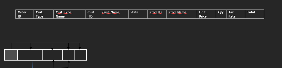 Solved You Have To Normalize Database Tables To 3rd Normal