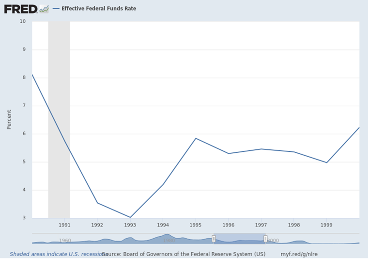 Solved Analyze interest rate fluctuations throughout | Chegg.com