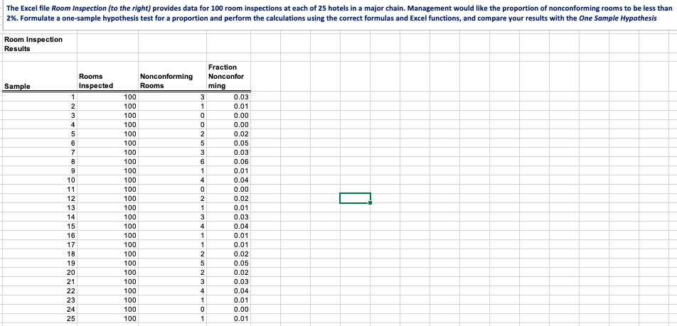 Solved Room Inspection Results | Chegg.com