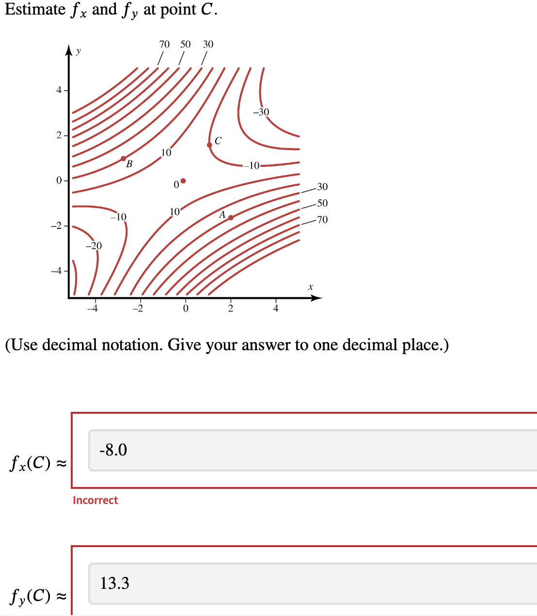 Estimate fx and fy at point C. (Use decimal notation. | Chegg.com