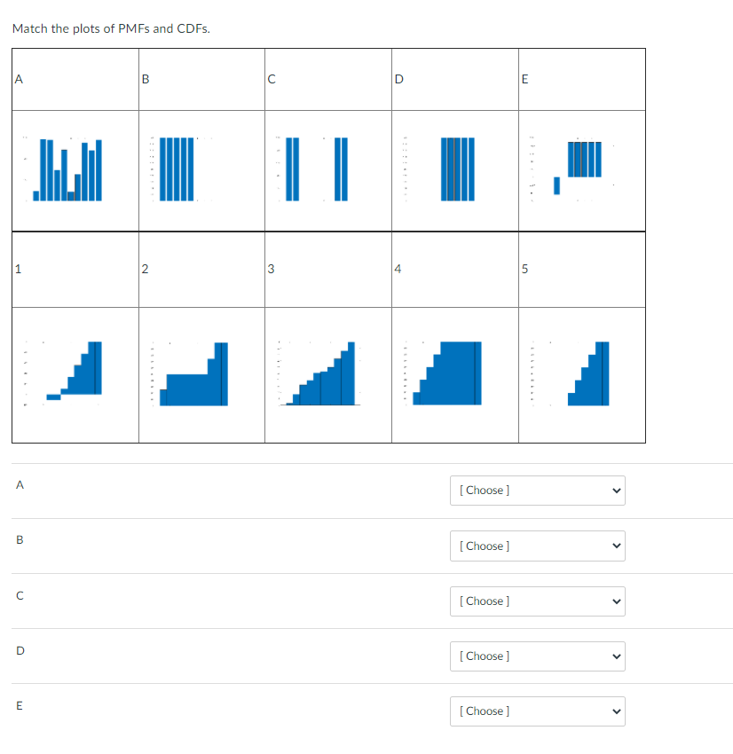 Solved Match the plots of PMEs and CDFs. A B C D E 로 2 3 5 1 | Chegg.com