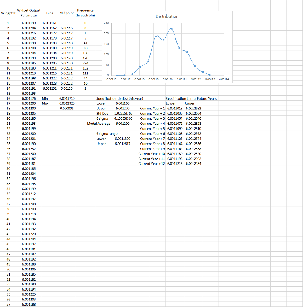 You know that Wild Widgets customers are becoming | Chegg.com