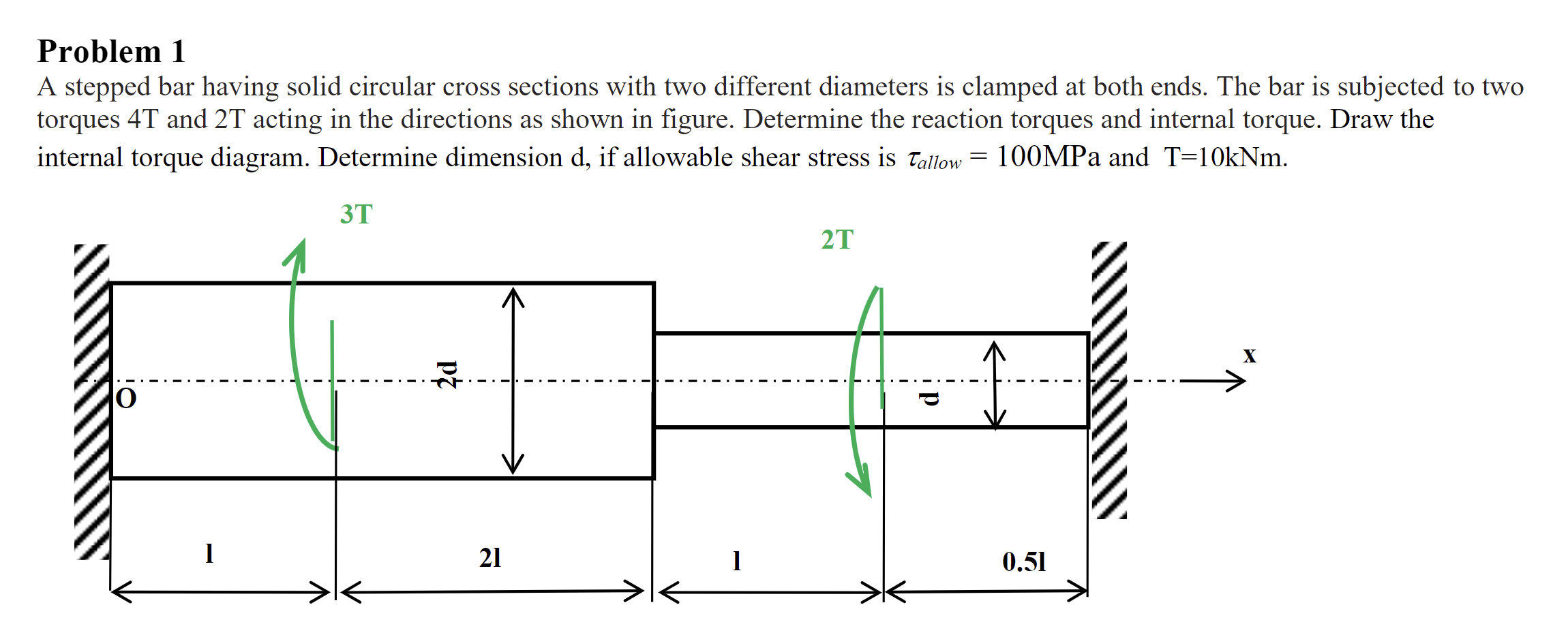Solved Problem 1 A stepped bar having solid circular cross | Chegg.com