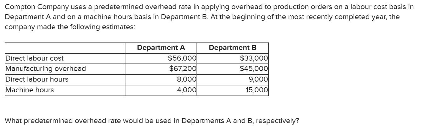 Solved Compton Company uses a predetermined overhead rate in | Chegg.com