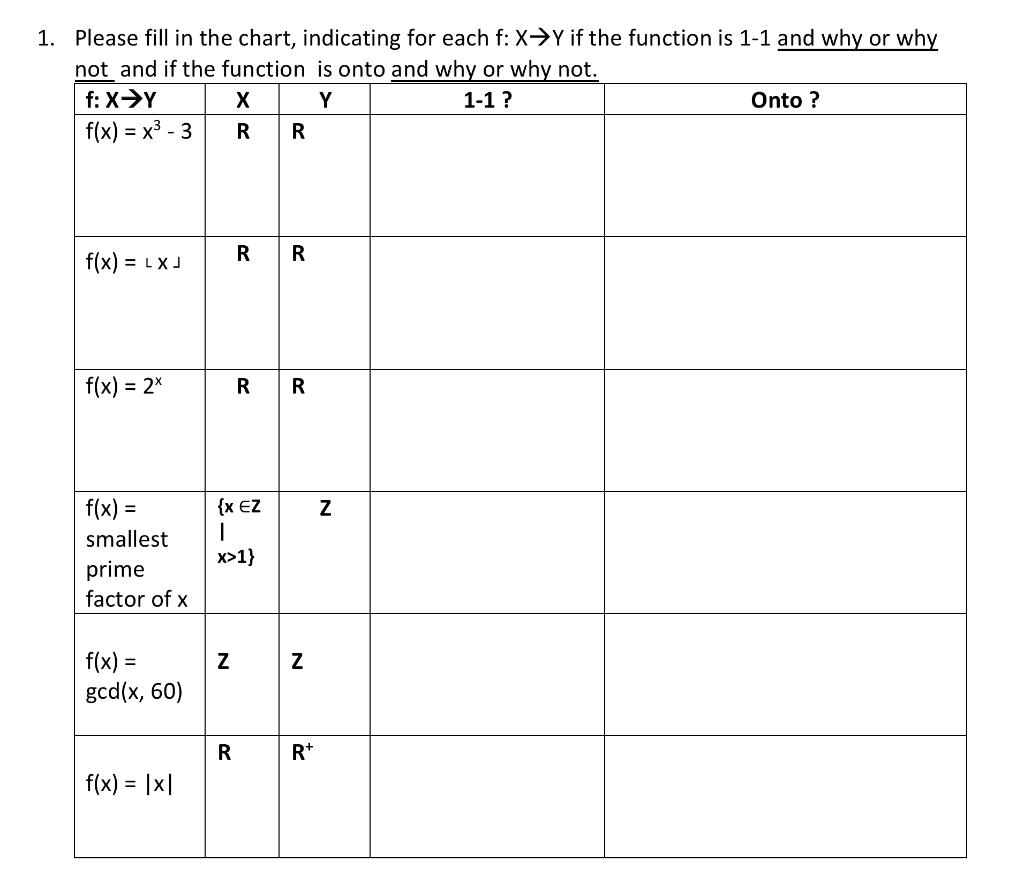 Solved Please fill in the chart, indicating for each f:X→Y | Chegg.com