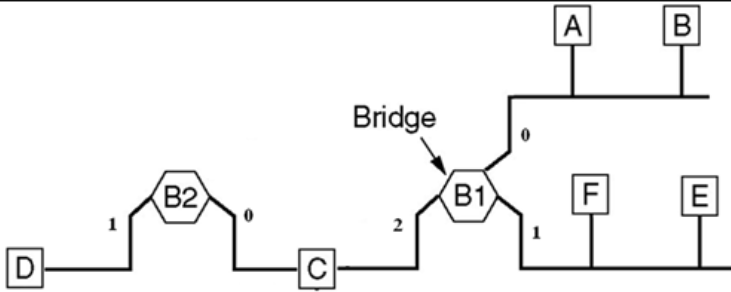Solved Assume the following network shown below. There are | Chegg.com